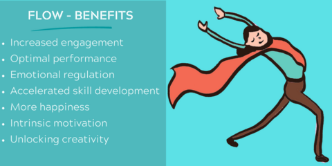 4 Ways to experience FLOW state in daily life - HabitStrong