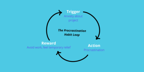 Why you procrastinate so much (REAL reasons and practical solutions) - HabitStrong