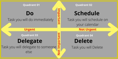 7 practical ways to improve team productivity - HabitStrong