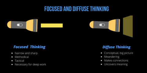 Embrace a life of focus and meaning - HabitStrong