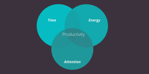3X your Productivity: Ultimate Guide to Attention Management - HabitStrong