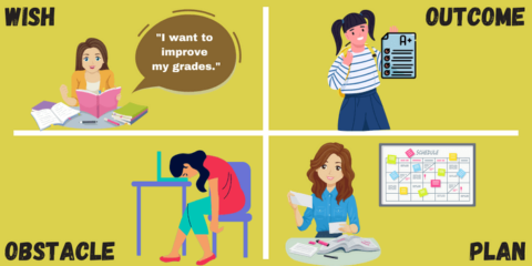 WOOP - A simple 4 step plan for goal setting and motivation - HabitStrong